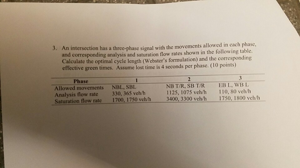Solved intersection has a three-phase signal with the | Chegg.com