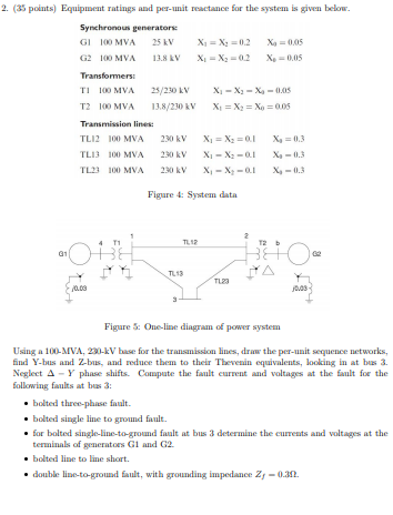 Solved 2. (35 points) Equipment ratings and per-unit | Chegg.com