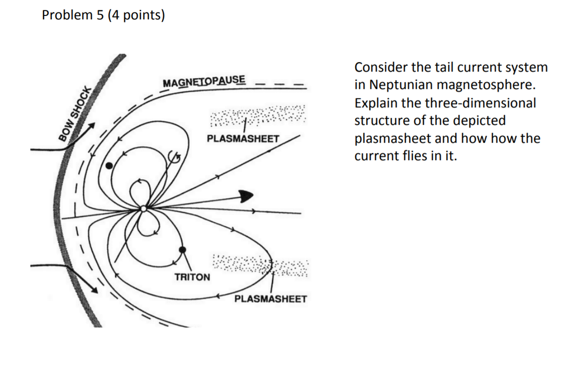 Problem 5 (4 points) MAGNETOPAUSE BOW SHOCK Consider | Chegg.com