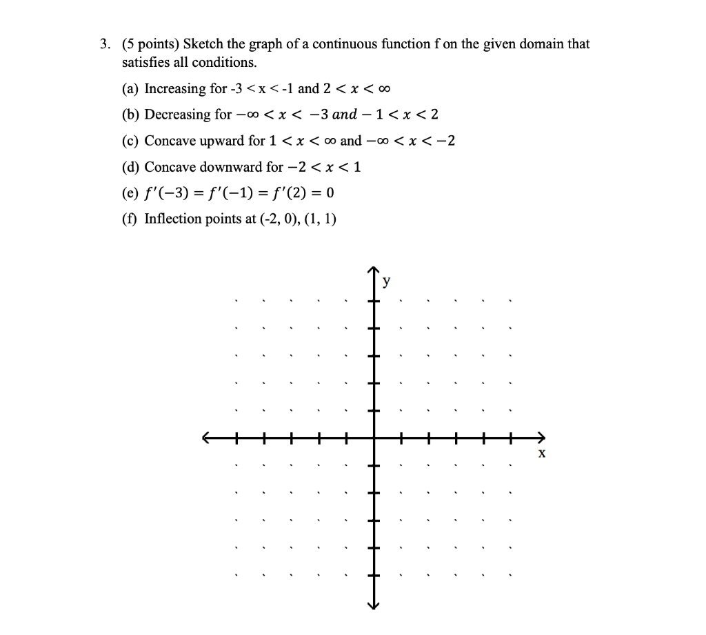 Solved 1. (5 points) Find all critical points and minimum | Chegg.com