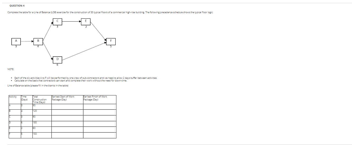 Solved - Each of the six activities A to F will be performed | Chegg.com