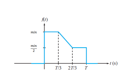 Solved (4 points) Compute the Fourier Transform of the | Chegg.com