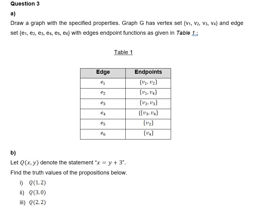 Solved Draw a graph with the specified properties. Graph G | Chegg.com