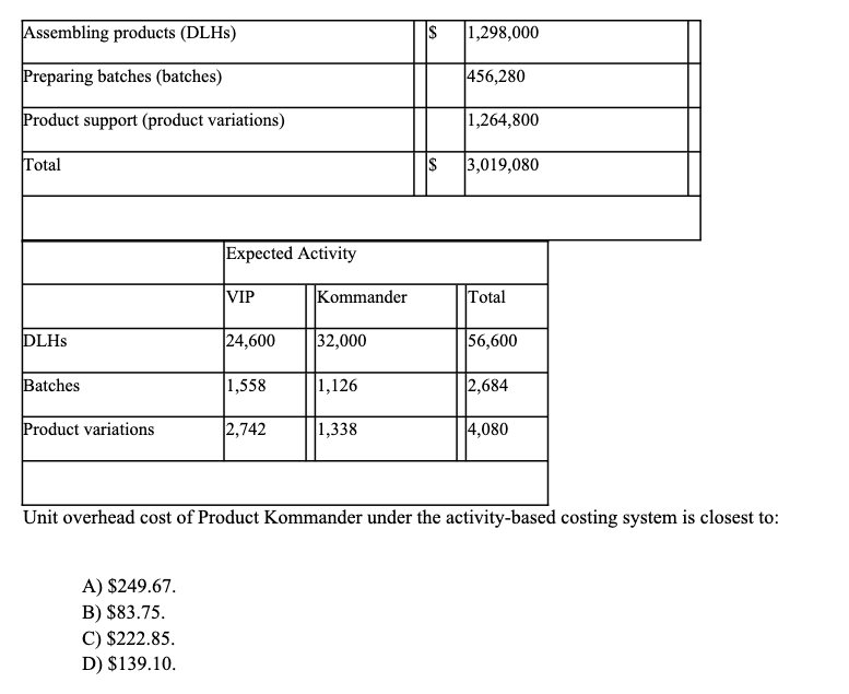 Solved Cassidy Manufacturing Corporation has a traditional | Chegg.com