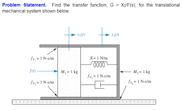 Solved Problem Statement. Find the transfer function, G = | Chegg.com