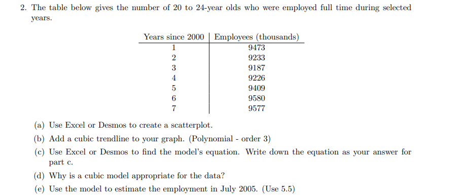 Solved The table below gives the number of 20 to 24 -year | Chegg.com