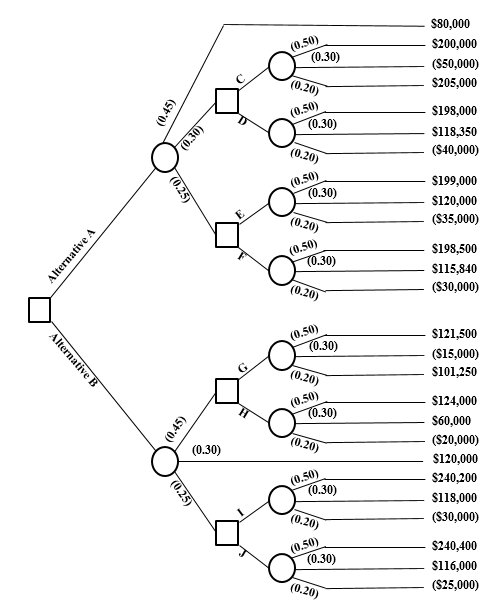 Solved Determine whether alternative A or B has the higher | Chegg.com