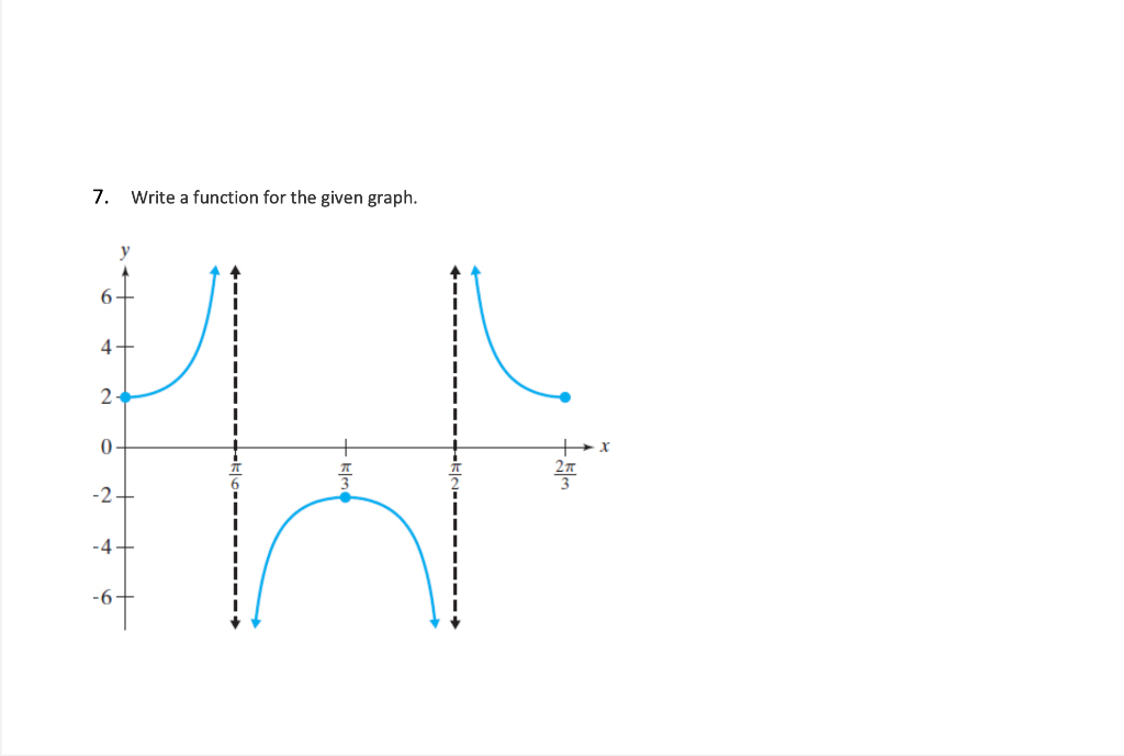 Solved 7. Write a function for the given graph. y 6 1- 2. 0 | Chegg.com