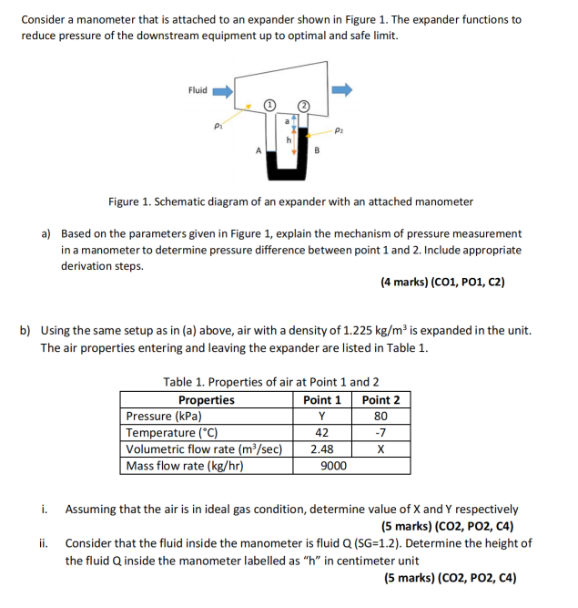 Solved Consider a manometer that is attached to an expander | Chegg.com