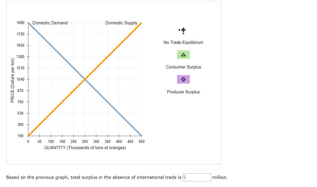 Solved 3. Consumer surplus and producer surplus from market | Chegg.com