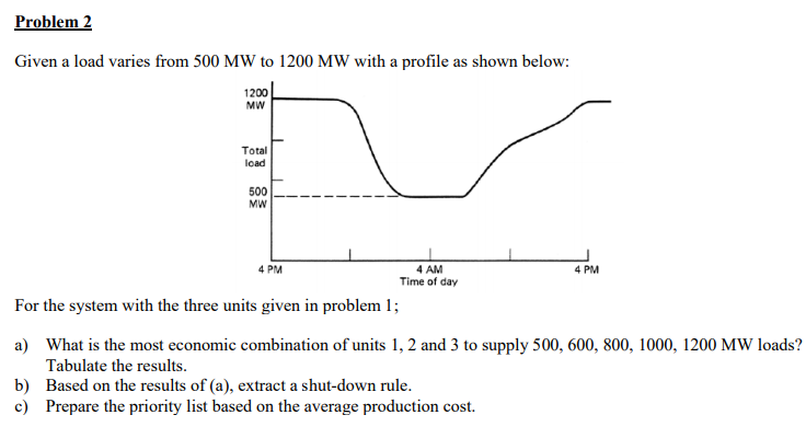Solved Problem 1 A power system has three units with the | Chegg.com