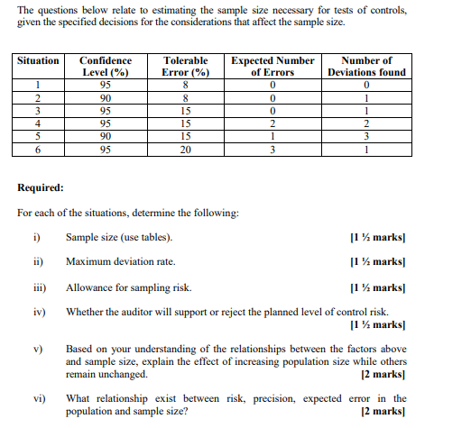Solved The questions below relate to estimating the sample | Chegg.com