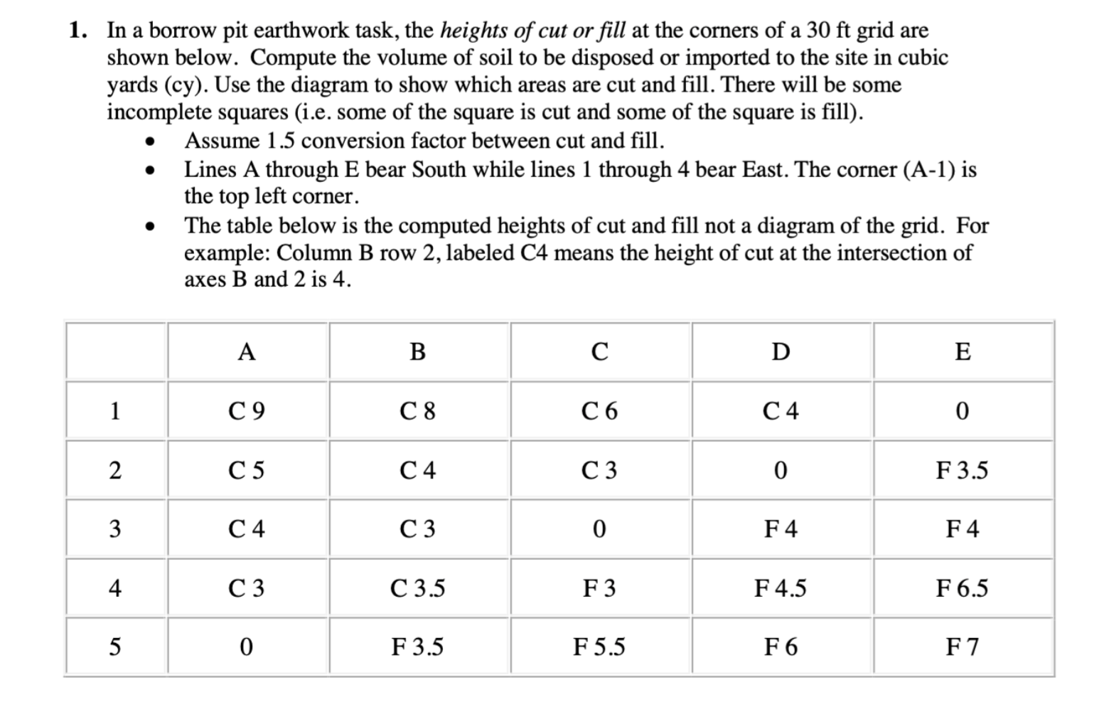 Solved 1. In a borrow pit earthwork task, the heights of cut | Chegg.com