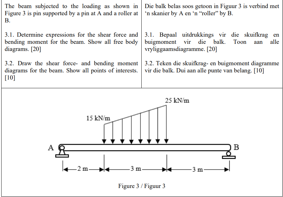 Solved The beam subjected to ﻿the loading as ﻿shown inFigure | Chegg.com