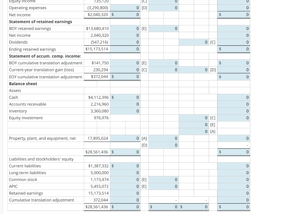 Translation of financial statements and consolidation | Chegg.com