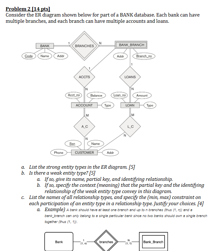 Solved Consider the BANK ER schema from problem \#2, and | Chegg.com