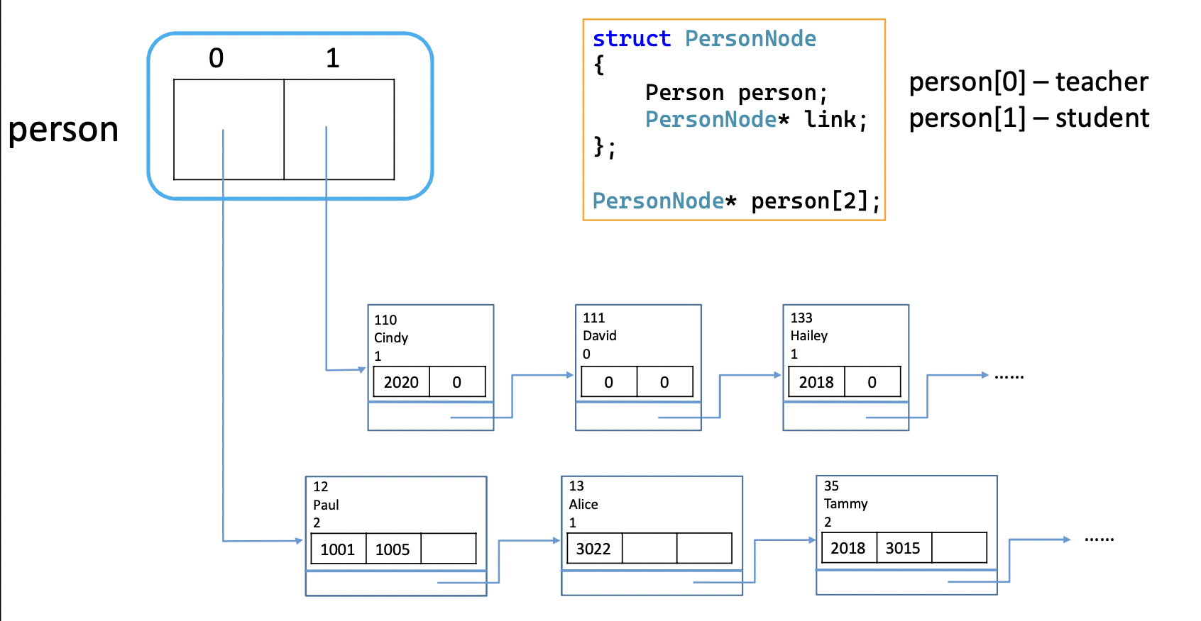 Solved In the project, you should write a code that | Chegg.com