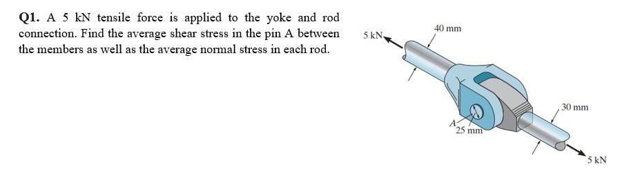 A 5kN tensile force is applied to the yoke and rod | Chegg.com