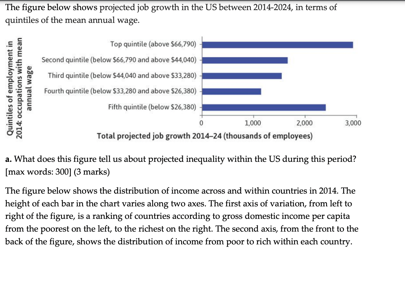 Solved The figure below shows projected job growth in the US | Chegg.com