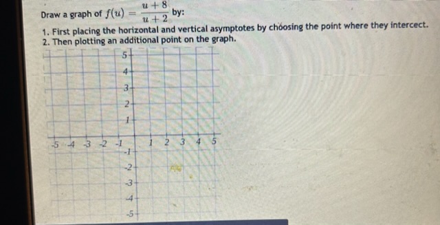 Solved Draw a graph of f(u)=u+2u+8 by: 1. First placing the | Chegg.com