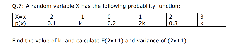 Solved Q.7: A random variable X has the following | Chegg.com