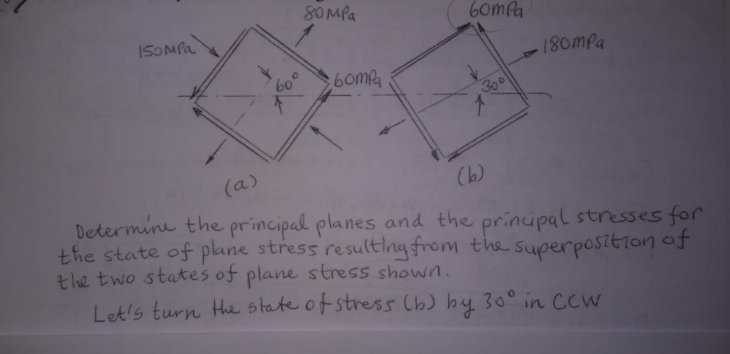 Solved sompa 6ompa Isompa .180mpa o 60 bompa 300 (a) (6) | Chegg.com