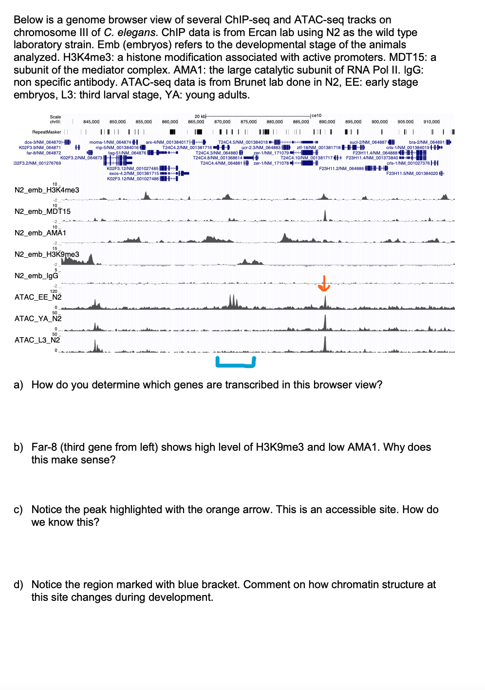 Solved Below is a genome browser view of several ChiP-seq | Chegg.com