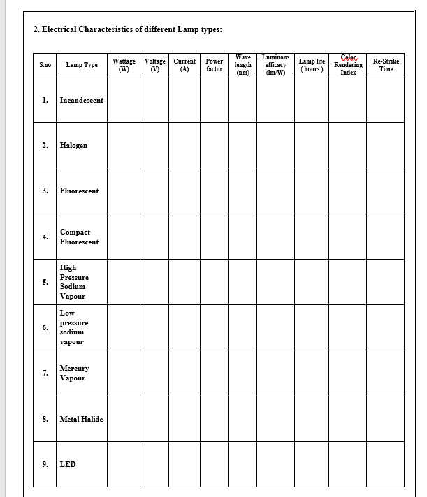Solved Experiment IV Study of Different types of Light | Chegg.com