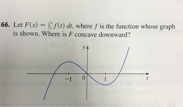 Solved Let F(x) = integral^x_1 f (t) dt, where f is the | Chegg.com Solved Let F(x) = integral^x_1 f (t) dt, where f is the | Chegg.com