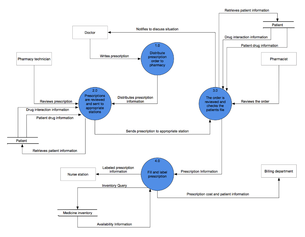 Hello, How would I make an Entity Relationship | Chegg.com