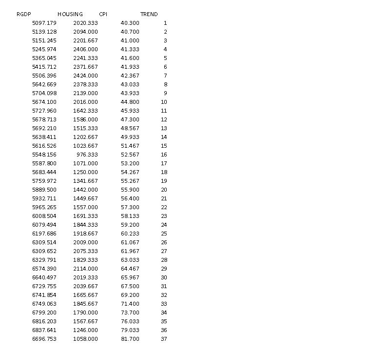 4. Consider a simple trend model with non-farm | Chegg.com