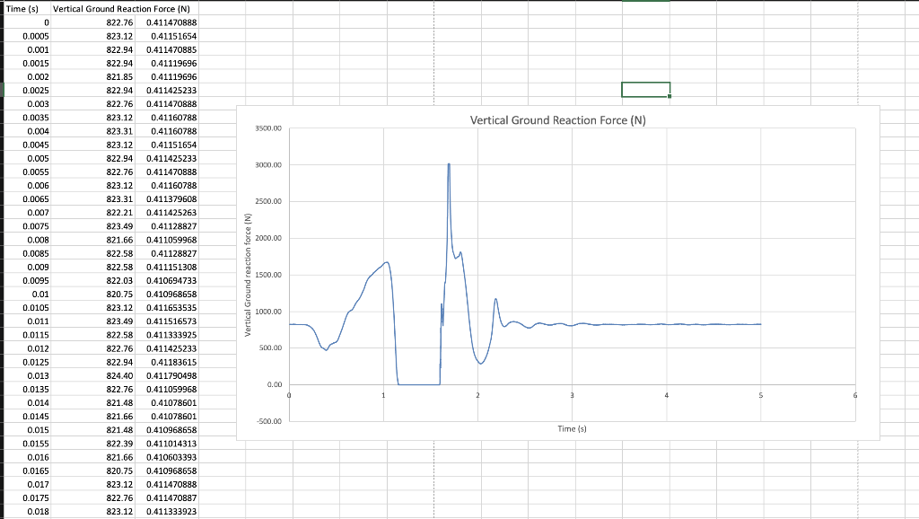 KIN 330 Lab 4: Force Plate Kinetics MAXIMUM: 10 | Chegg.com