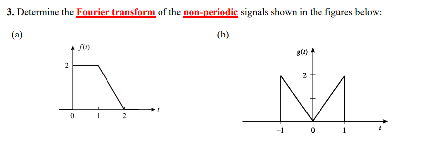 Solved 3. Determine the Fourier transform of the | Chegg.com