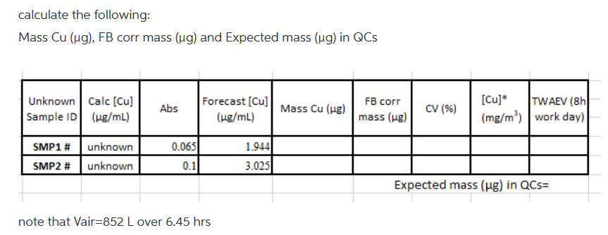 calculate the following: Mass Cu (ug), FB corr mass | Chegg.com