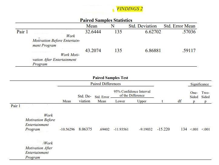 Solved Statistical Package for Social Sciences (SPSS)/ The | Chegg.com