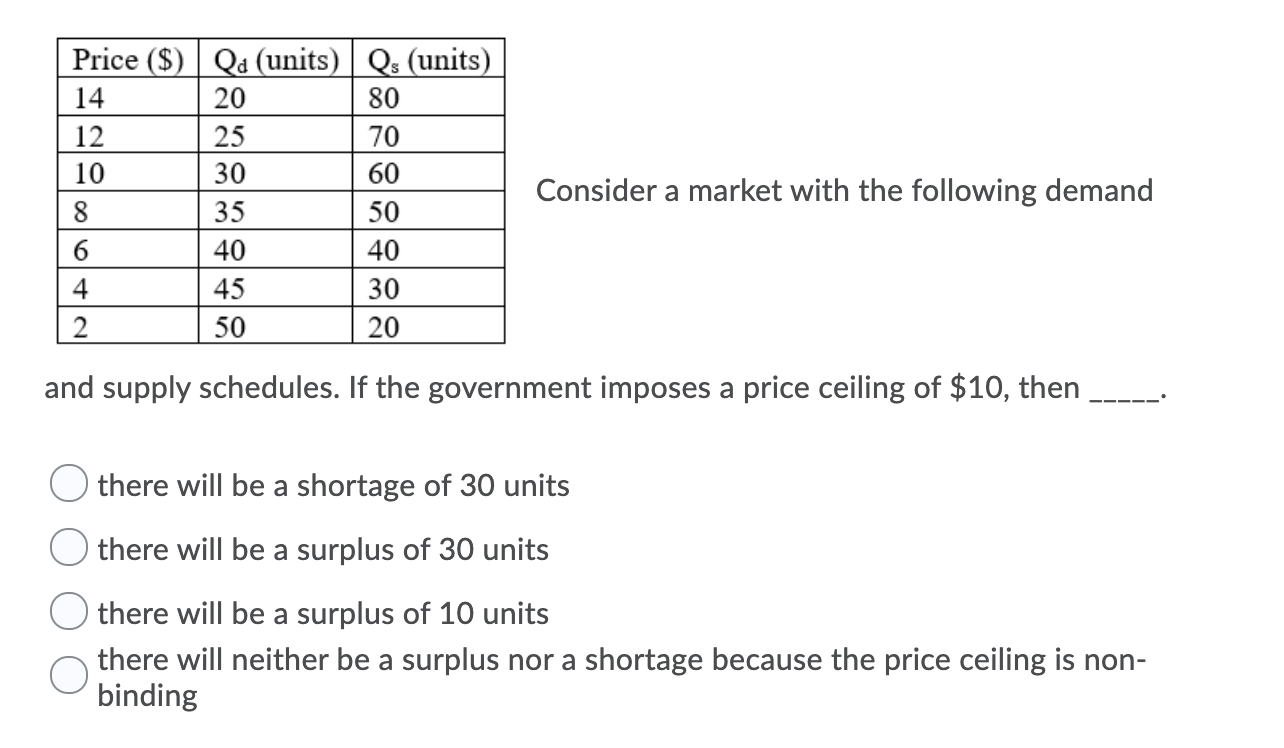 Solved Price ($) Q (units) Q (units) 14 20 80 12 25 70 10 30 | Chegg.com