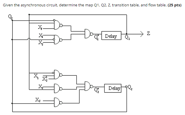Given the asynchronous circuit, determine the map Q1, | Chegg.com