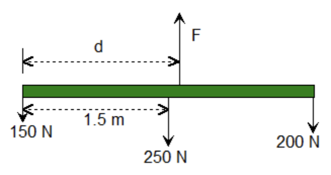 Solved In solving rotational equilibrium problems you have | Chegg.com