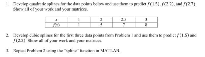 Solved Develop quadratic splines for the data points below | Chegg.com