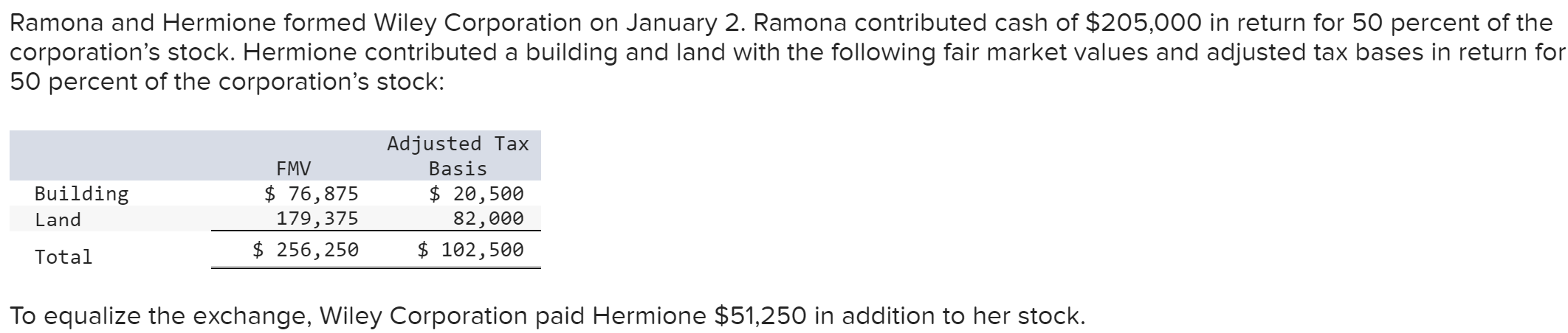 Solved Ramona and Hermione formed Wiley Corporation on | Chegg.com Solved Ramona and Hermione formed Wiley Corporation on | Chegg.com