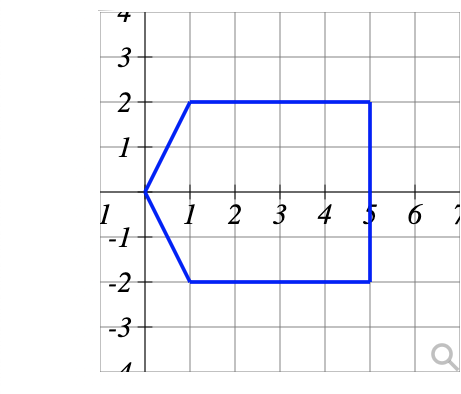 Solved The graph above shows the base of an object. Compute | Chegg.com