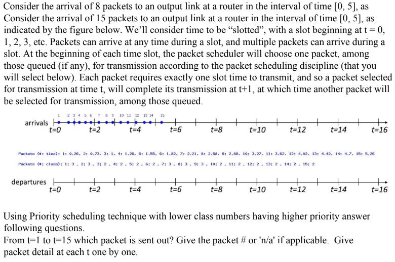Solved Consider the arrival of 8 packets to an output link | Chegg.com