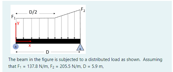 Solved F2 D/2 F1 У D The beam in the figure is subjected to | Chegg.com