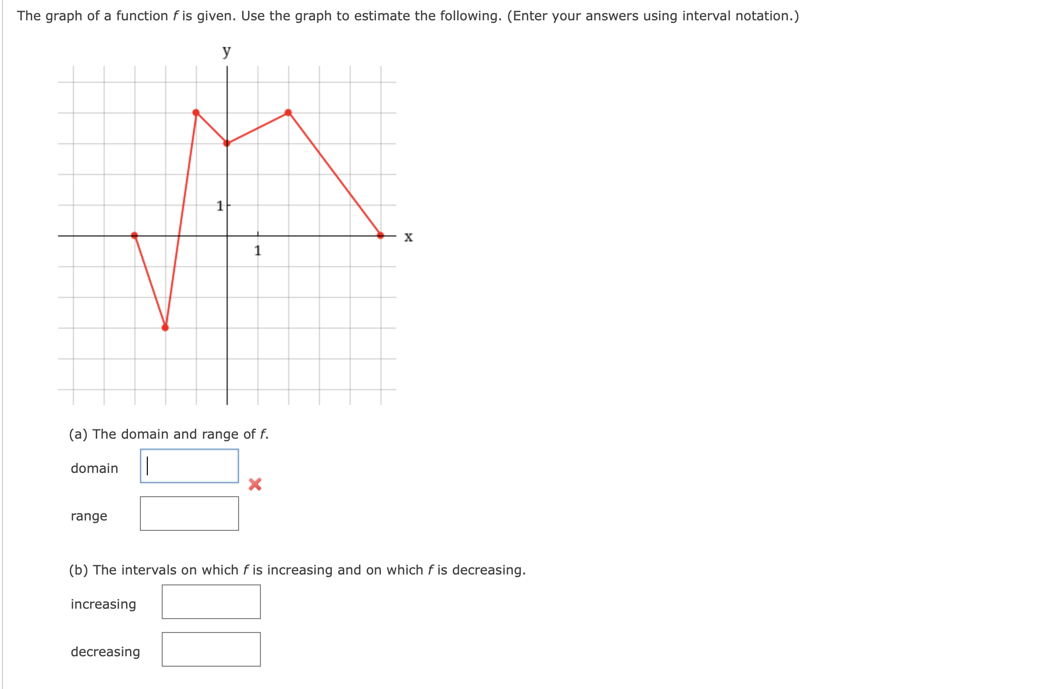 Solved The graph of a function f ﻿is given. Use the graph to | Chegg.com