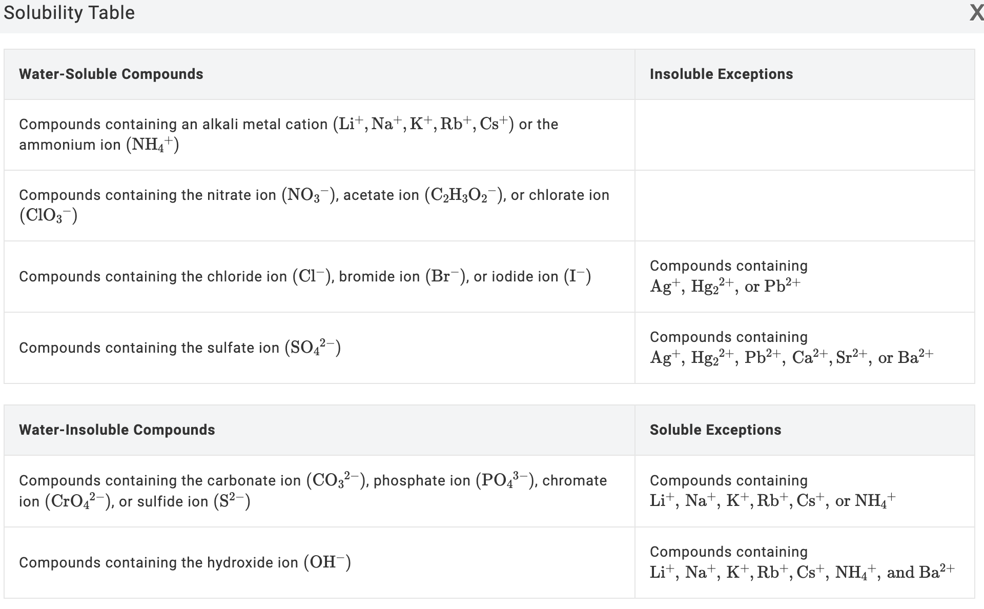 Solved 1) You are given an unknown solution, which contains | Chegg.com