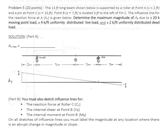 Solved Problem 5 (20 points) - The 13 ft long beam shown | Chegg.com