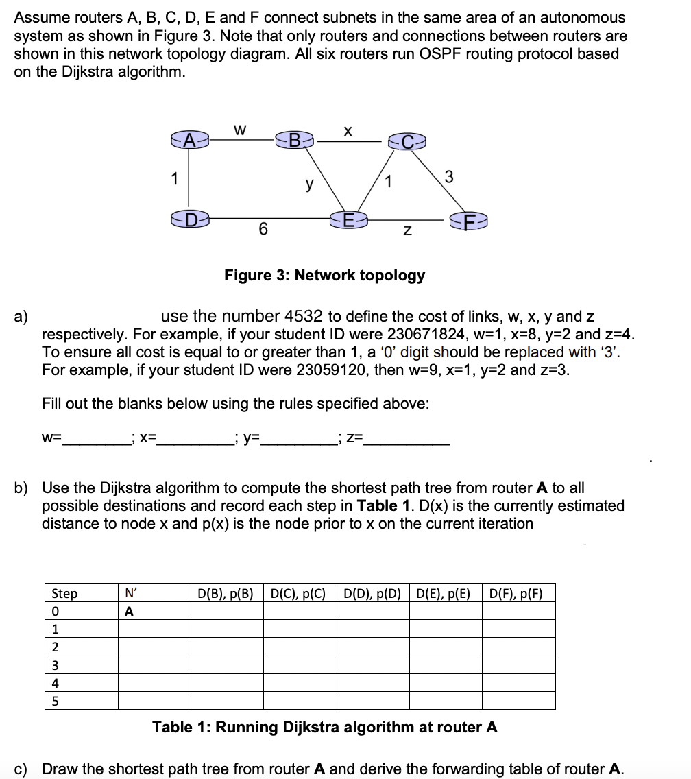 Solved Assume routers A,B,C,D,E and F connect subnets in the | Chegg.com