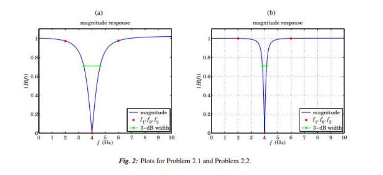 2 Notch Filter Design by Pole-Zero Placement A simple | Chegg.com