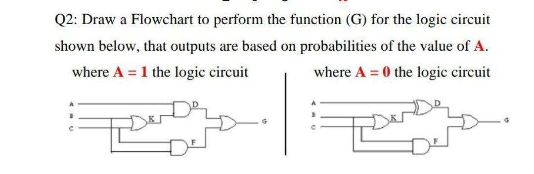 Solved Q2: Draw a Flowchart to perform the function (G) for | Chegg.com