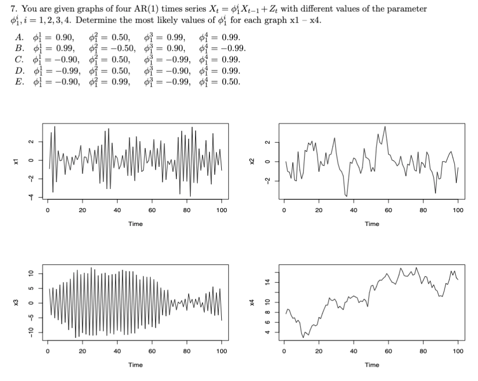Solved 7. You are given graphs of four AR(1) times series | Chegg.com
